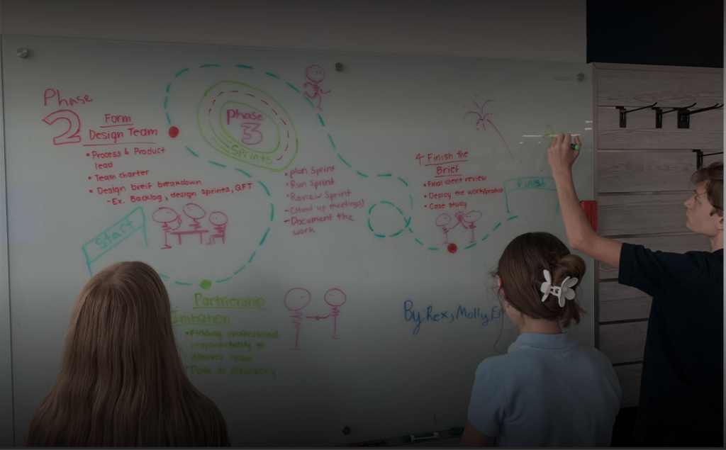 Signature Programs | The Mount Vernon School